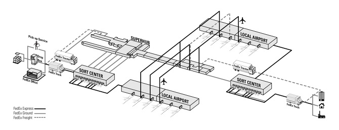 /DELIVERY INFRASTRUCTURE - openact.eu